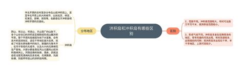 洪积扇和冲积扇有哪些区别思维导图 编号p3646174 Treemind树图