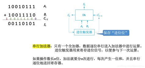 算术逻辑单元 （计组学习笔记） Csdn博客