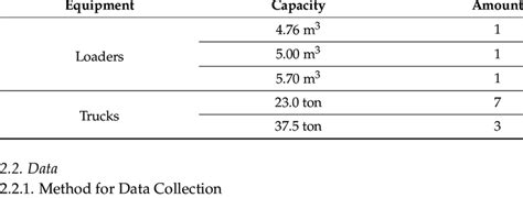 Description Of Datasets For Training Machine Learning Model Download