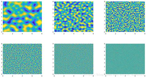 柏林噪声（perlin Noise）的matlab实现 Csdn博客