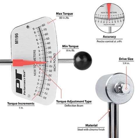 Pinion Tools Hs Code At Shirley Becnel Blog