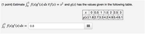 Solved Point Estimate F X G X Dx Iff X X And G X Chegg Com