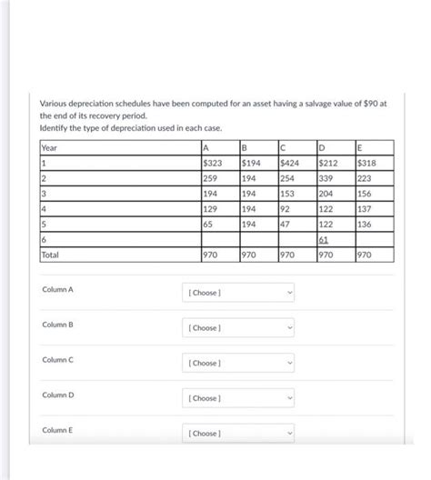 Solved Various Depreciation Schedules Have Been Computed For Chegg