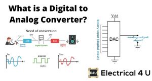 Digital To Analog Converter Or DAC Electrical4U