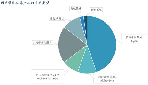 fintech中国量化金融行业白皮书 2019 fintoch和fintech csdn博客