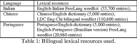 Table 1 From Development Of The Multilingual Semantic Annotation System
