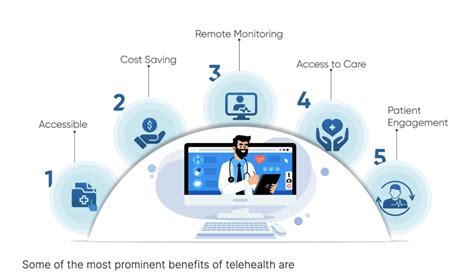 Telemedicine Market Trends Proves Telehealth Rules