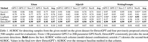 Table 1 From Detectgpt Zero Shot Machine Generated Text Detection