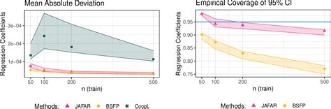 Bayesian Joint Additive Factor Models For Multiview Learning