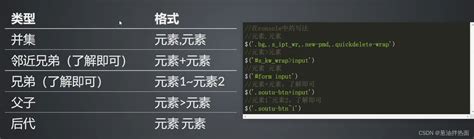 web自动化高级定位 css web自动化css定位怎么用 csdn博客