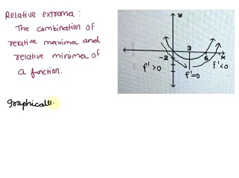 Solved Determine Where The Local Maxima And Minima Occur On The Graph