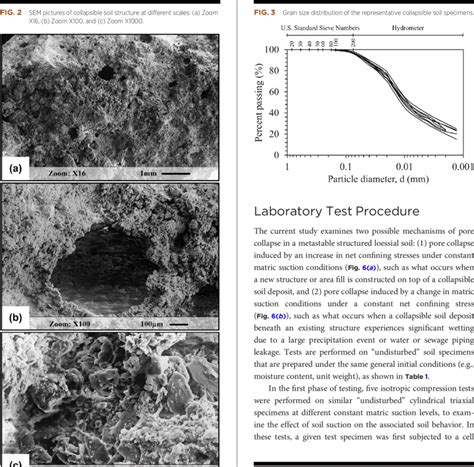 Soil Water Retention Curve Swrc For The Collapsible Soil Determined