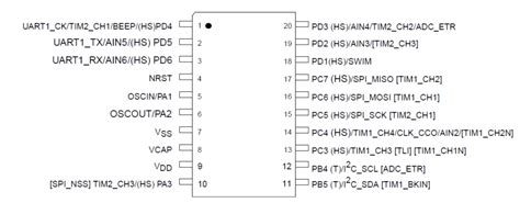 stm8s003f3p6 microcontroller pinout features schematic reversepcb