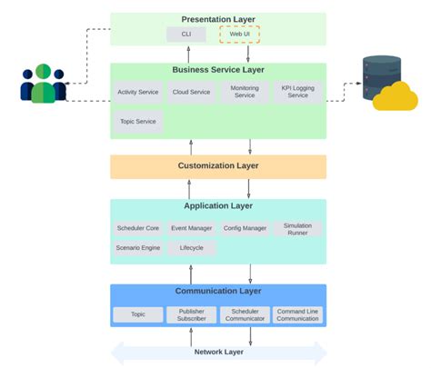 Introduction Ansys Developer Portal