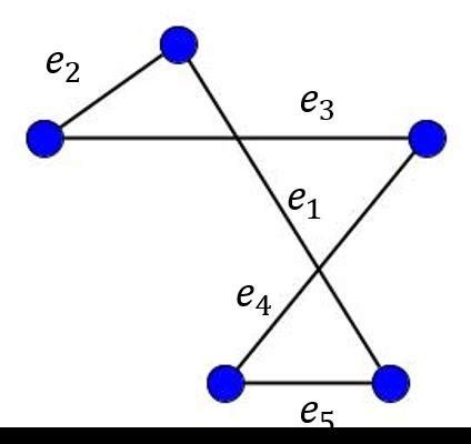 Hamiltonian Graph Definition A Graph G V E Is Graph Download Scientific Diagram