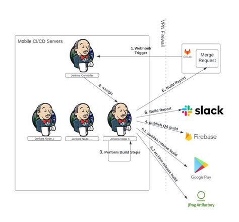 Bryan Martínez On Linkedin Android Cicd Pipelines At Mega