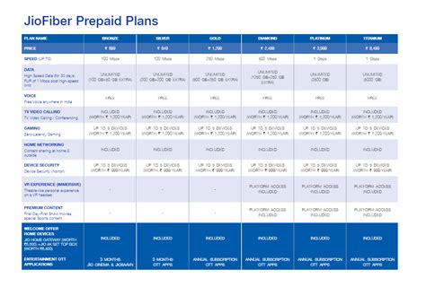 Jio Fiber Plans Welcome Offer And How To Register Procedure My