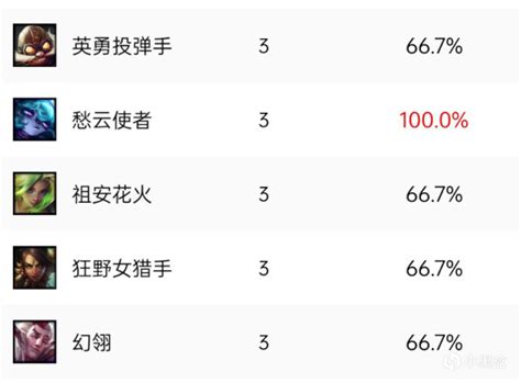 【英雄联盟】回到滔博时代？也许tes能重返巅峰，梦回s10？ 3楼猫