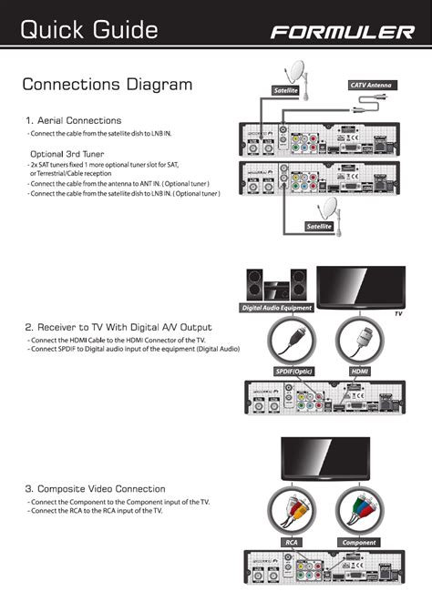 Formuler F1 Handleiding 2 Paginas