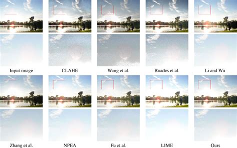 Figure 1 From Low Artifact And Fast Backlit Image Enhancement Method Based On Suppression Of