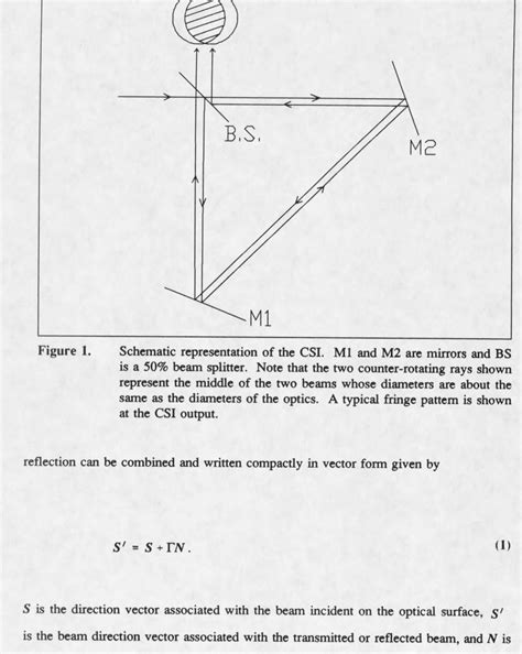 Figure I From A Cyclic Shearing Interferometer For Collimating Beams