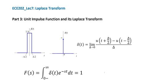 ece202 lec7 part 3 unit impulse function and its laplace transform youtube