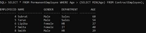 Some Operator In Oracle With Examples Dot Net Tutorials