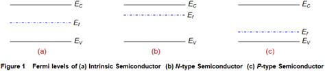 Fermi Dirac Distribution Function Electrical4u