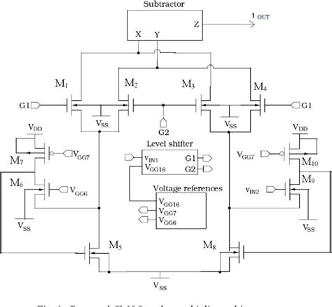 Figure 1 From A Very Compact Cmos Analog Multiplier For Application In