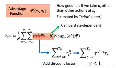 Rl策略梯度方法之十一proximal Policy Optimization Pporl Ppo Csdn博客