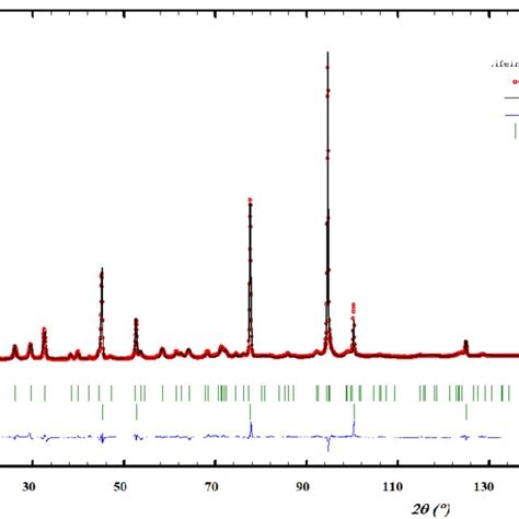 In Situ Neutron Diffraction Patterns Counter Plot And Pci Curve