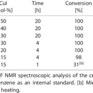 Optimization Of The Catalytic System Download Table