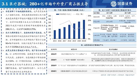 消费医疗行业深度研究行业图谱 财经头条