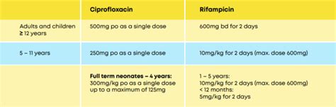 Non Blanching Rashes Module Don T Forget The Bubbles