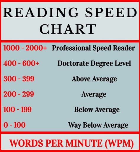 How To Calculate Words Per Minute Reading Speed Artofit