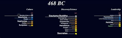 Creative Data Networks Data Visualization Tips And Examples To