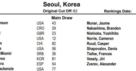 남자테니스 코리아오픈 출전 명단 확정…2위 츠베레프 온다 세리에매니아