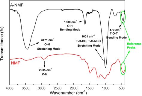 Ftir Structure