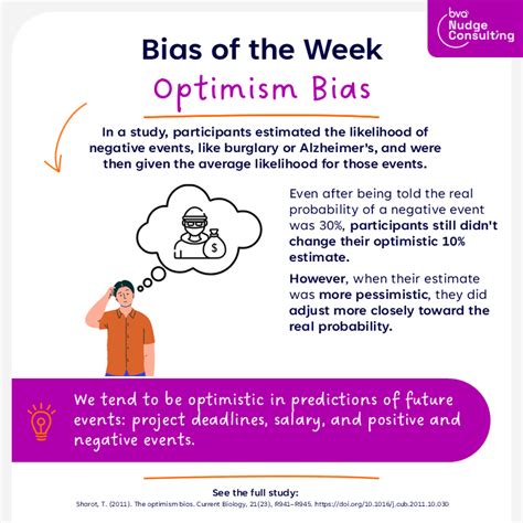 Optimism Bias Bva Nudge Consulting By Ipsos