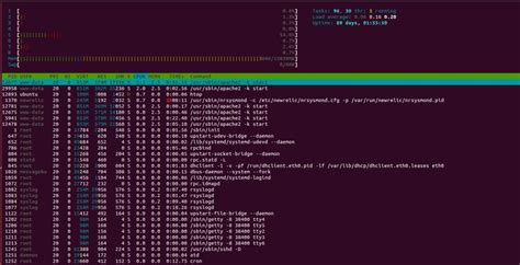 Speed Up Your Pyspark Etl Code With Some Simple Things By Minh Tran