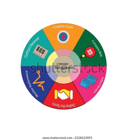 Automating Vendor Selection Over 1 Royalty Free Licensable Stock Illustrations And Drawings