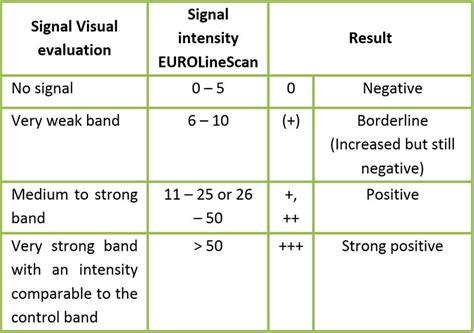 Difference Between Ana And Ana Profile At Walter Lawrence Blog