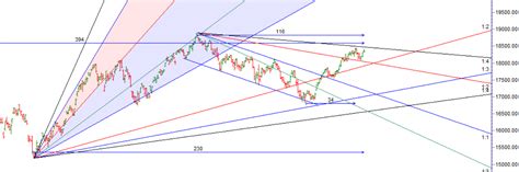 Nifty 24 May Trade Plan As Per Nr7 Pattern Bramesh S Technical Analysis