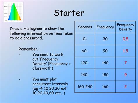 Interpreting Histograms Ppt Download