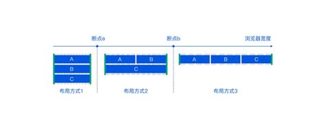 小程序设计规范指南｜ui 设计规范（24年9月） Codesign 帮助中心