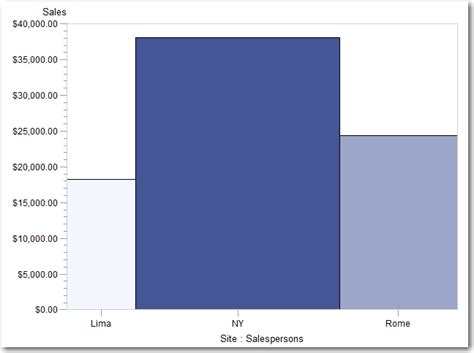 Solved Removing Data Labels Sas Support Communities