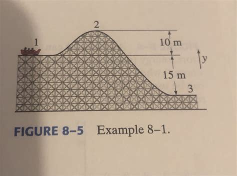 Solved I Trying To Understand Part C Did The Pic Change Chegg Com