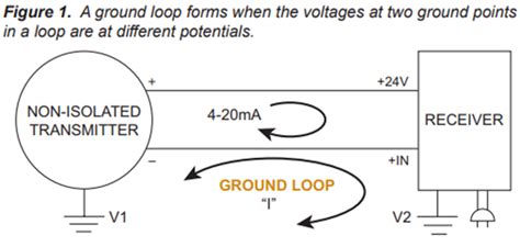 What Is An Isolated MA Signal Vs Non Isolated Blue White Industries