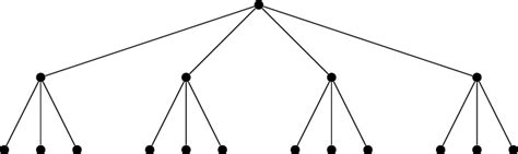 A Complete 4 Ary Tree Download Scientific Diagram