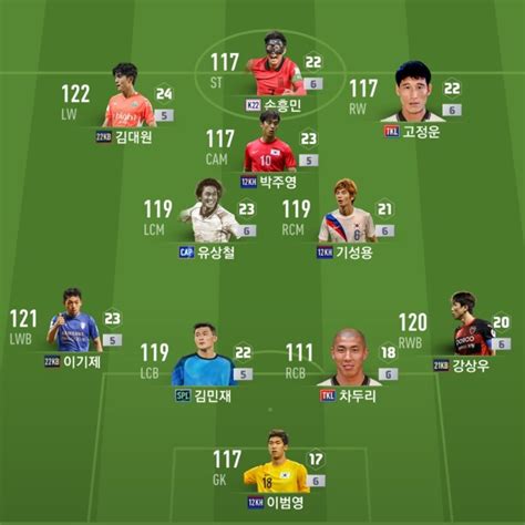 Fc 온라인 인벤 피린이 조언구합니다 Fc 온라인 인벤 팀전술 평가 상담 게시판